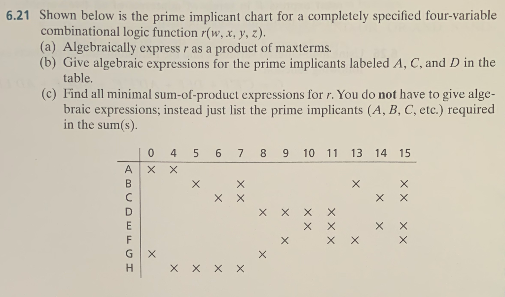 Solved Using The Prime Implicant Chart Given In The Table 1717