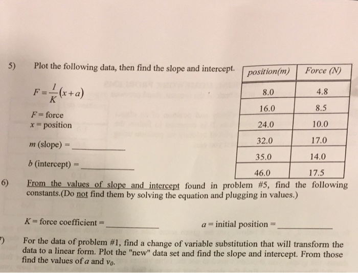 Solved Plot the following data, then find the slope and | Chegg.com