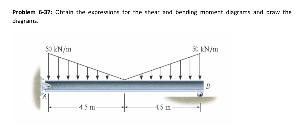 Solved Problem 6-37: Obtain the expressions for the shear | Chegg.com Solved Problem 6-37: Obtain the expressions for the shear | Chegg.com