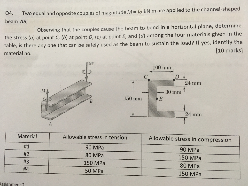 Solved Q4 Two Equal And Opposite Couples Of Magnitude M Lo