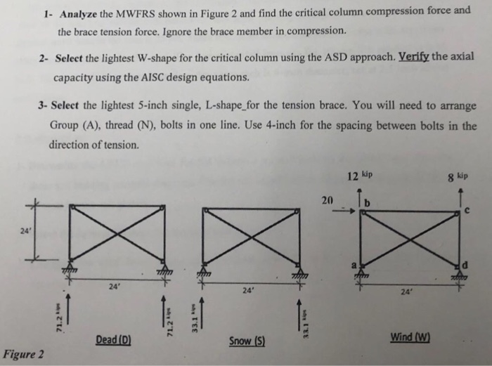 1- Analyze the MWFRS shown in Figure 2 and find the | Chegg.com