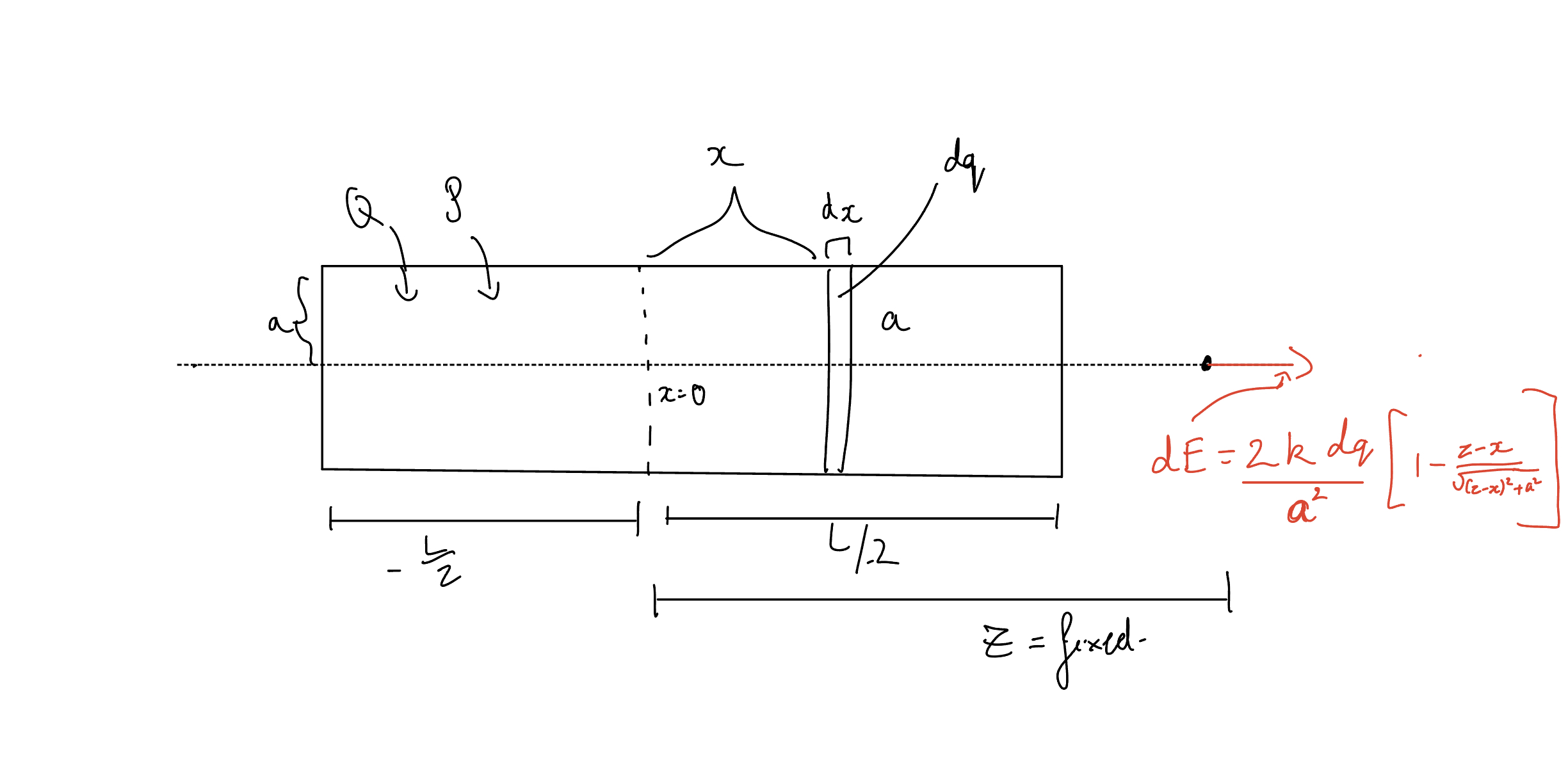 Solved Solid rod of radius "a" and length L, with total | Chegg.com