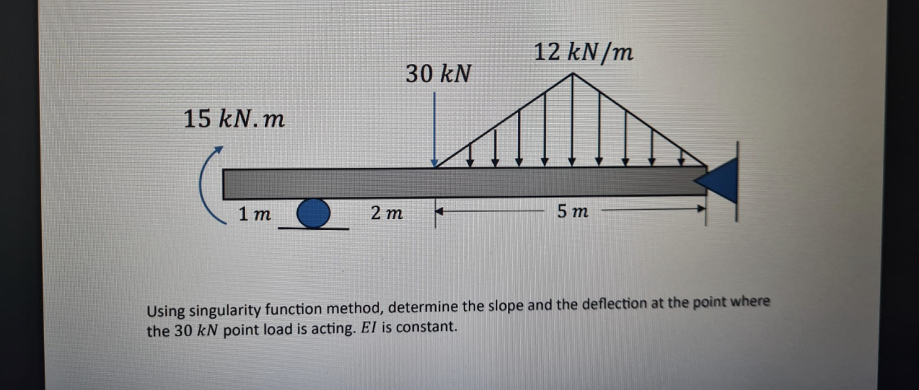 Solved Using Singularity Function Method Determine The 