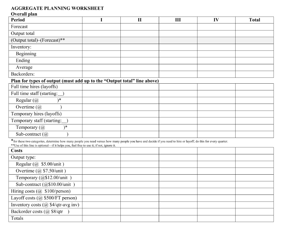 Aggregate Planning Exercise This exercise occurs in | Chegg.com