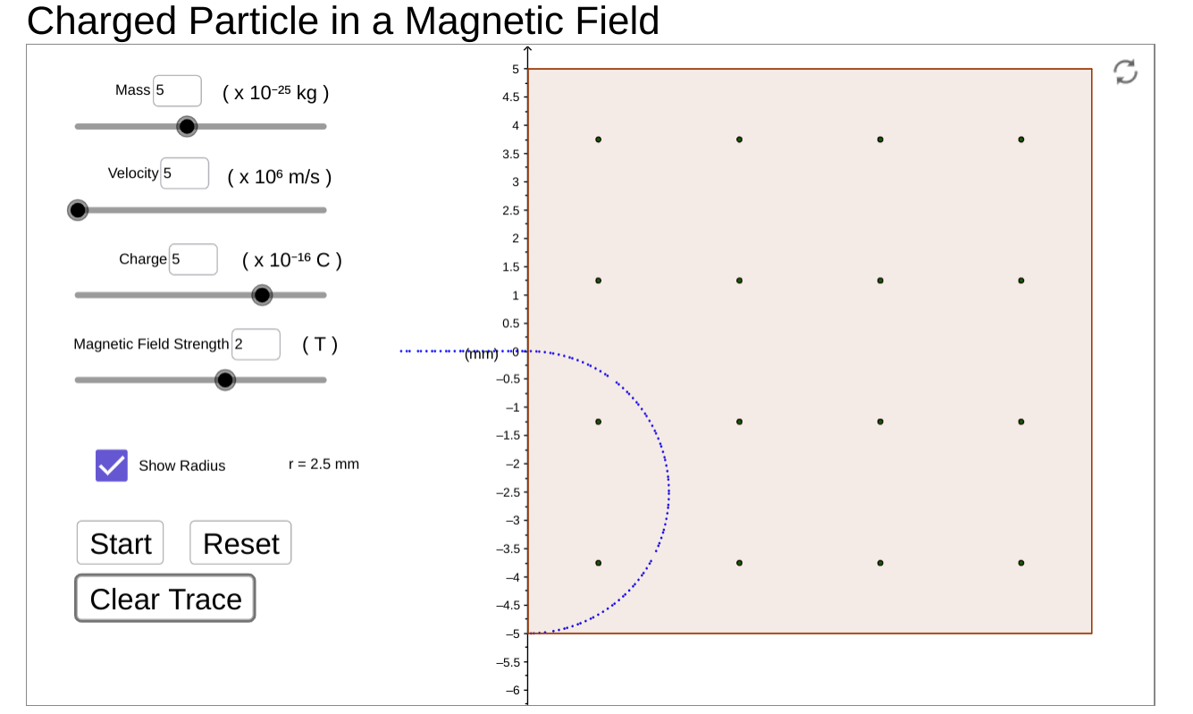 Solved Charged Particle in a Magnetic Field | Chegg.com