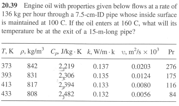Solved 20.39 Engine oil with properties given below flows at | Chegg.com