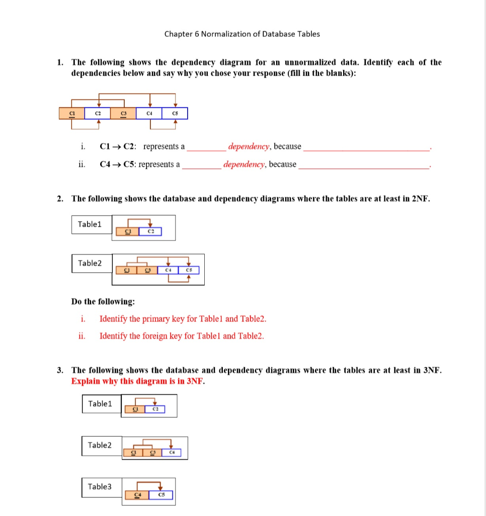 Solved Chapter 6 Normalization of Database Tables 1. The | Chegg.com