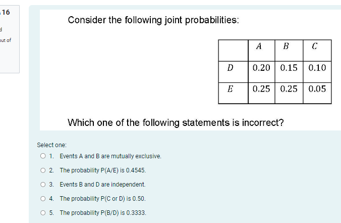 Solved Consider the following joint probabilities: Which one | Chegg.com