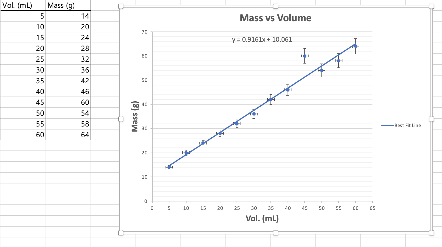 Density Mass Volume Graph