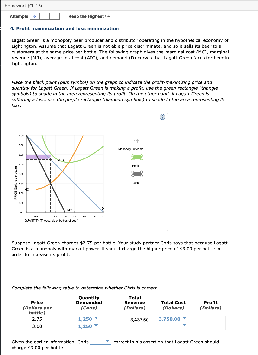 Solved 4. Profit maximization and loss minimization Lagatt | Chegg.com