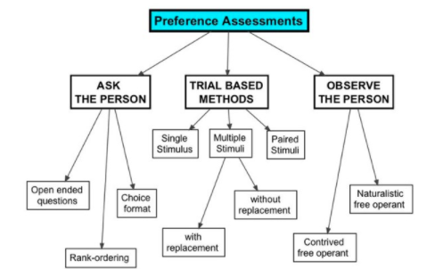 You can use 3 methods to identify effective | Chegg.com