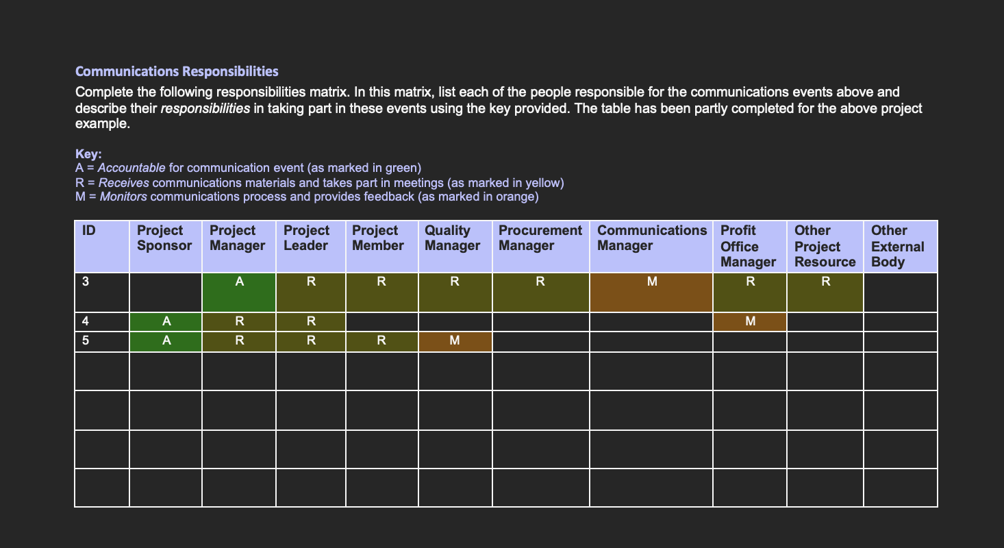 DescriptionAdditional InformationThe briefing to Sam | Chegg.com