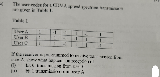 Solved The user codes for a CDMA spread spectrum | Chegg.com