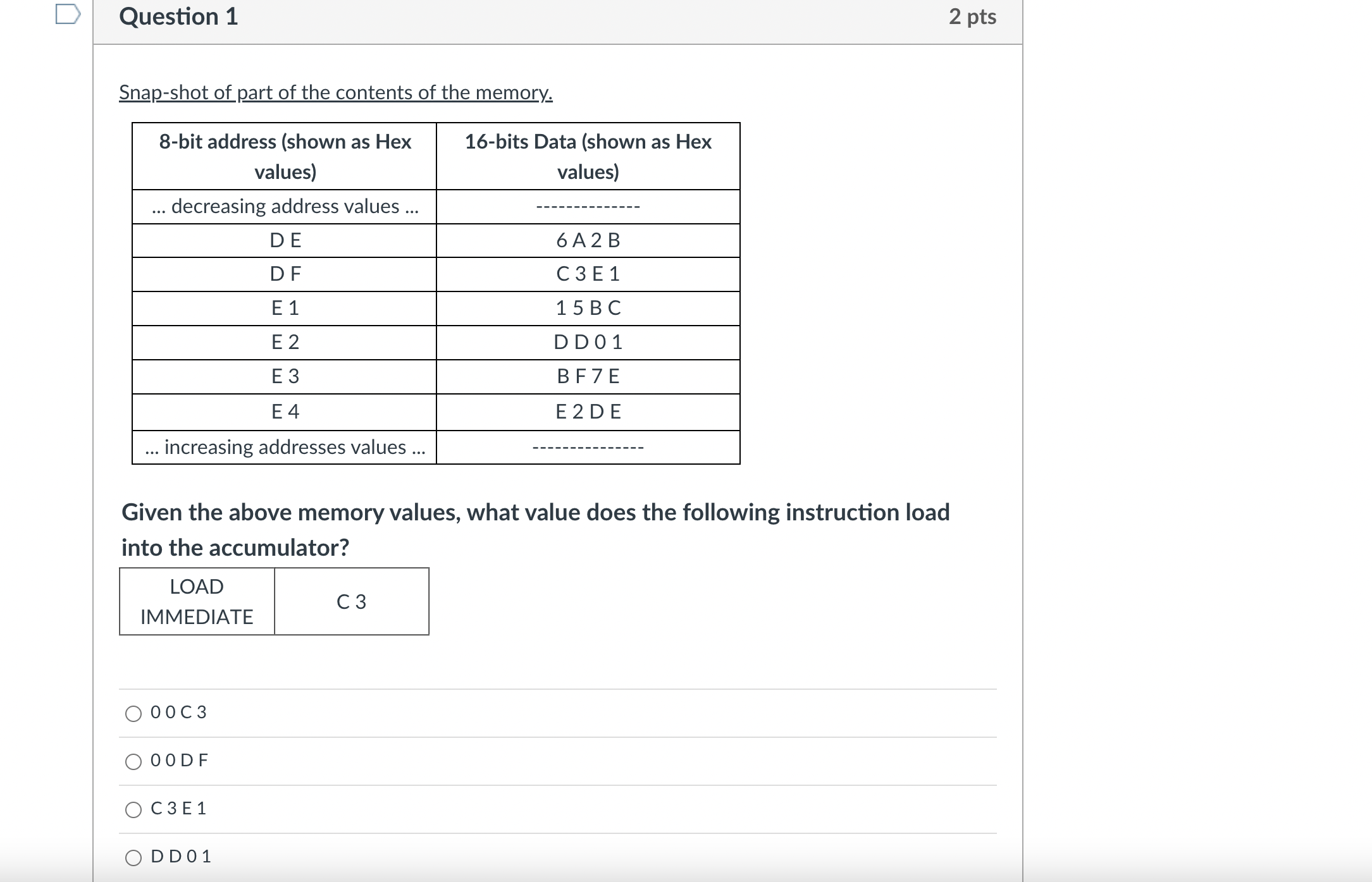 Snap-shot of part of the contents of the memory. | Chegg.com