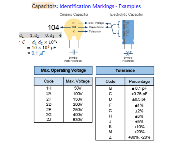 You will make use of the inductors provided to you to | Chegg.com