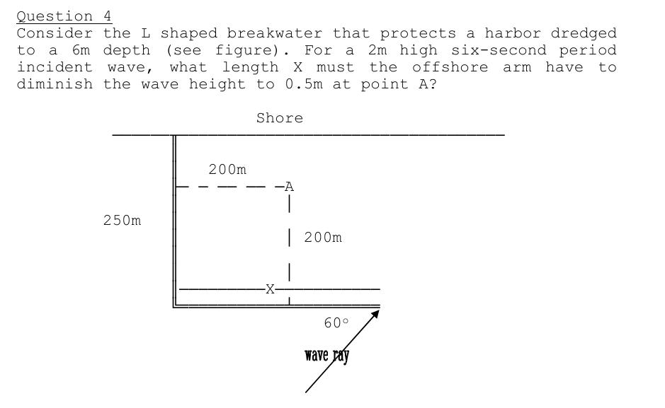 Solved Question 4 ﻿Consider the \( ﻿L \) ﻿shaped breakwater | Chegg.com