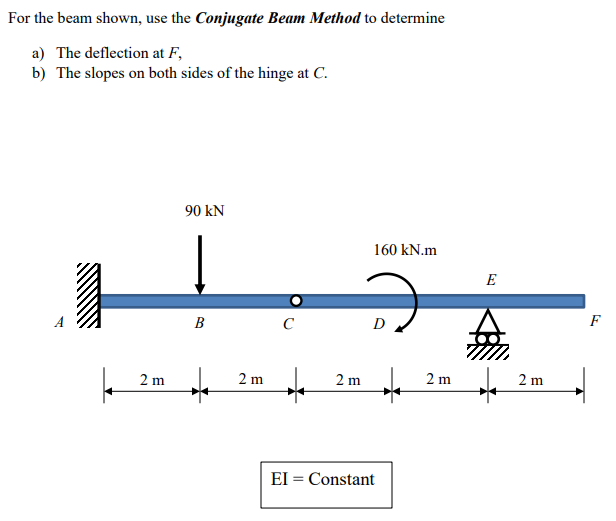 Solved For the beam shown, use the Conjugate Beam Method to | Chegg.com
