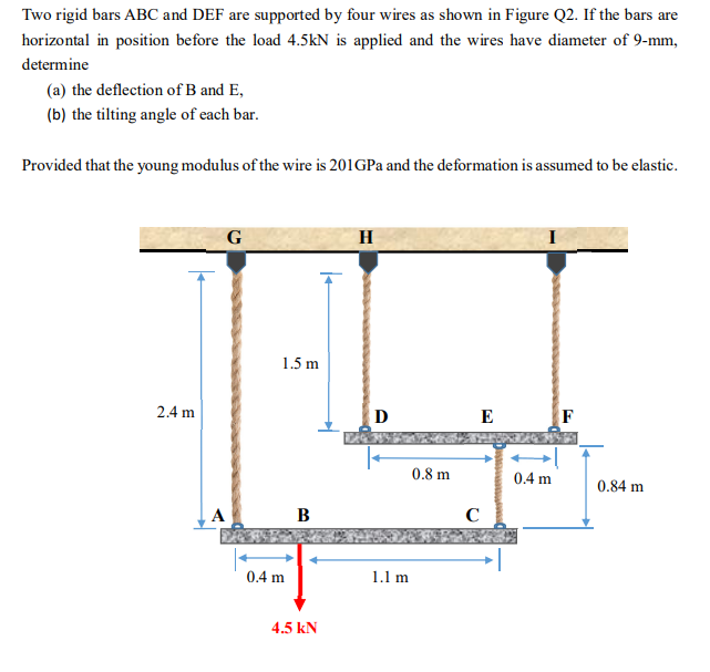 Solved Two rigid bars ABC and DEF are supported by four | Chegg.com