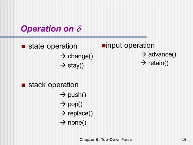 2. Show the sequence of stacks for the pushdown | Chegg.com
