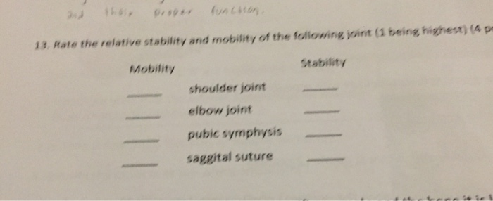 Solved 13 Rate the relative stability and mobility of the | Chegg.com
