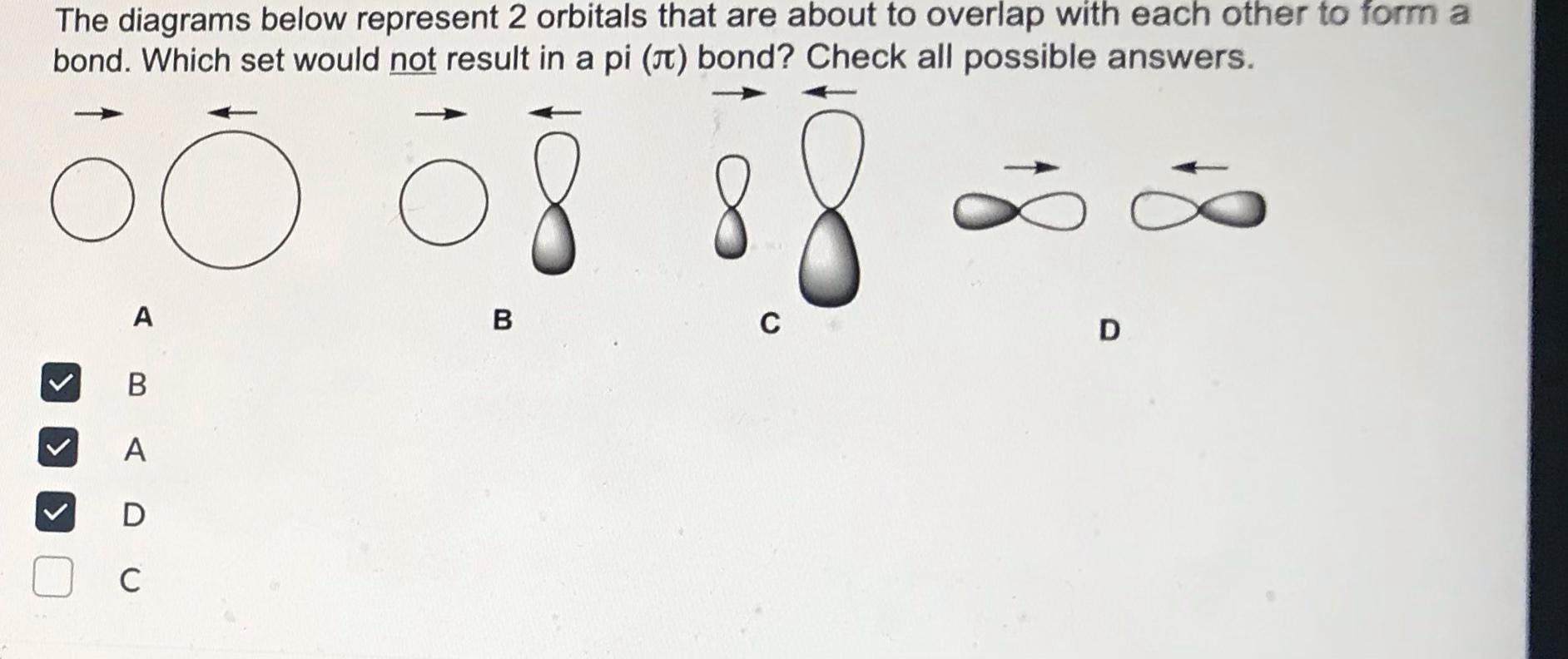 Solved The diagrams below represent 2 orbitals that are | Chegg.com