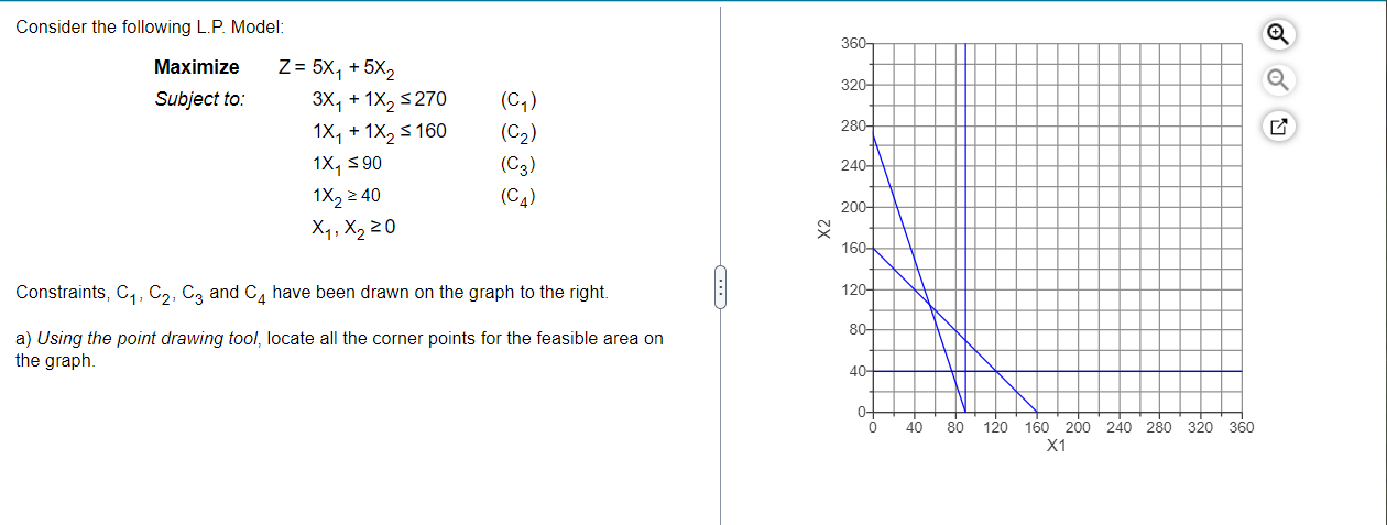Solved Consider the following L.P. ﻿Model:Maximize | Chegg.com