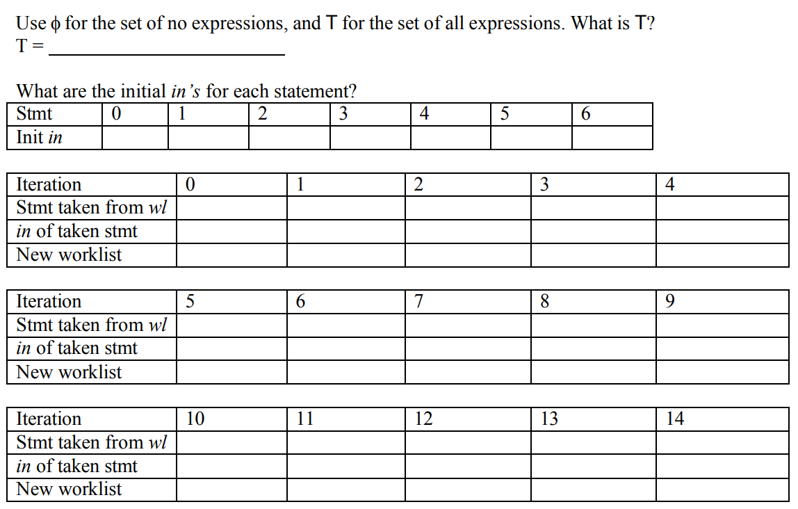 Solved III Dataflow Analysis In the following table, show | Chegg.com