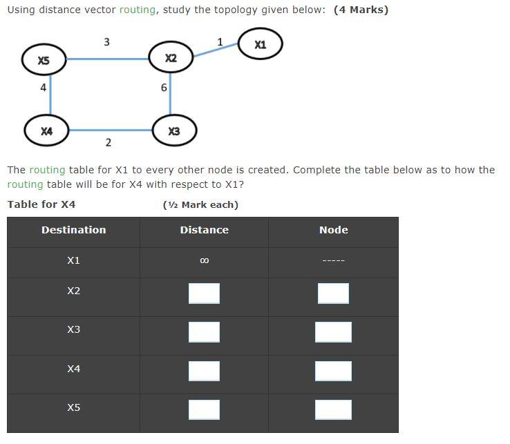 Solved Using distance vector routing, study the topology | Chegg.com
