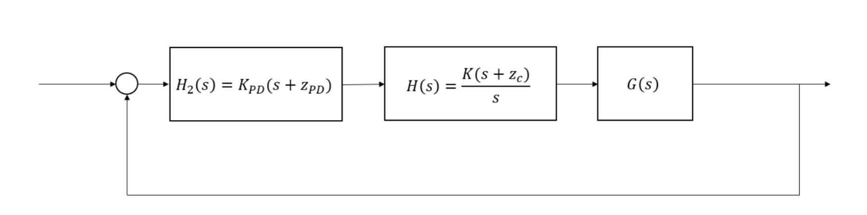 Consider the configuration shown in the figure above | Chegg.com