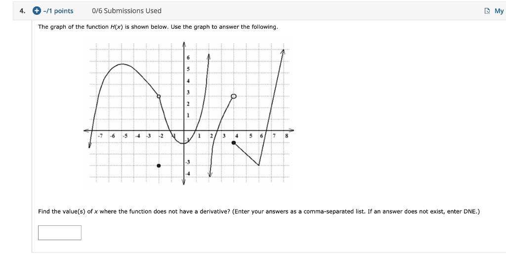 Solved 2. + -12 points 0/6 Submissions Used Use the function | Chegg.com