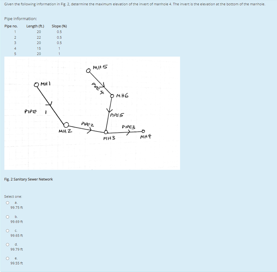 Solved Given the following information in Fig. 2, determine | Chegg.com
