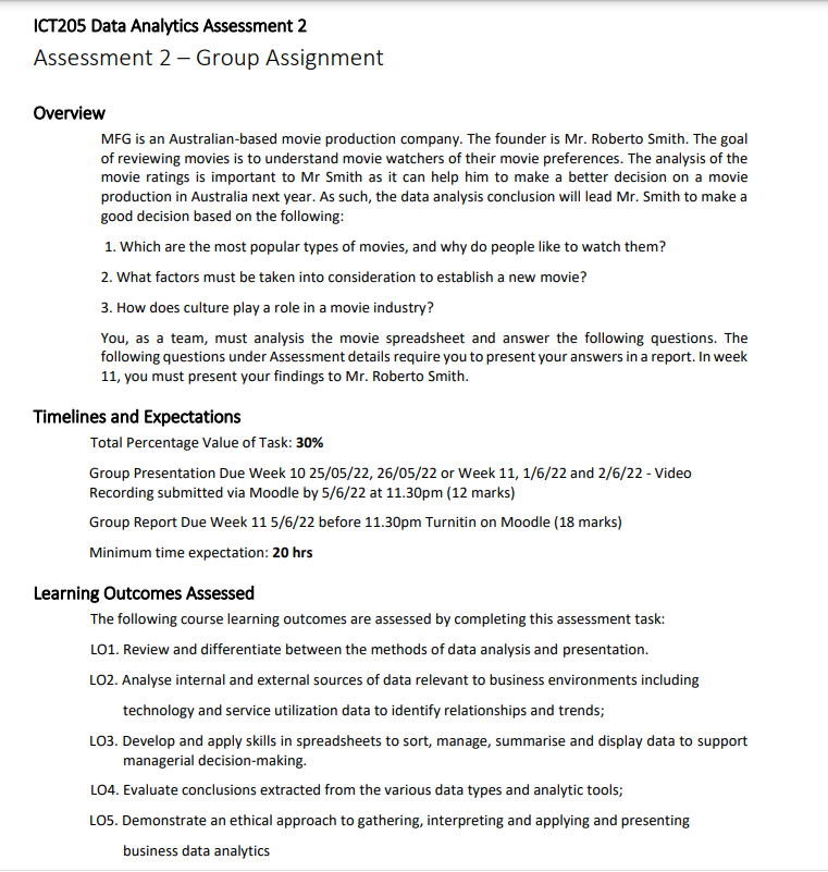 Solved ICT205 Data Analytics Assessment 2 Assessment 2- | Chegg.com