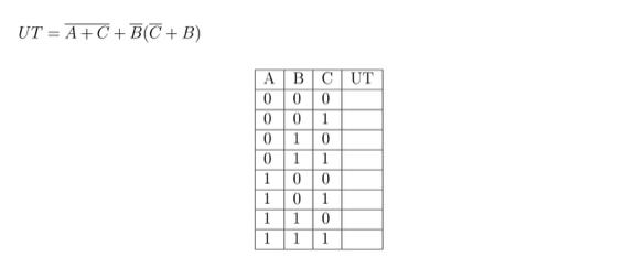 Solved Simplify the following expression, make a truth | Chegg.com