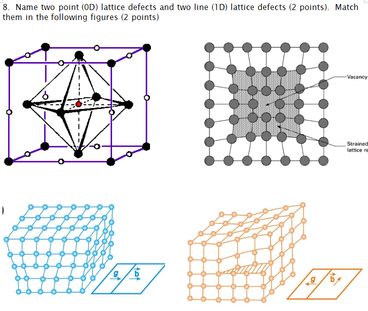 Solved 8. Name two point (OD) lattice defects and two line | Chegg.com
