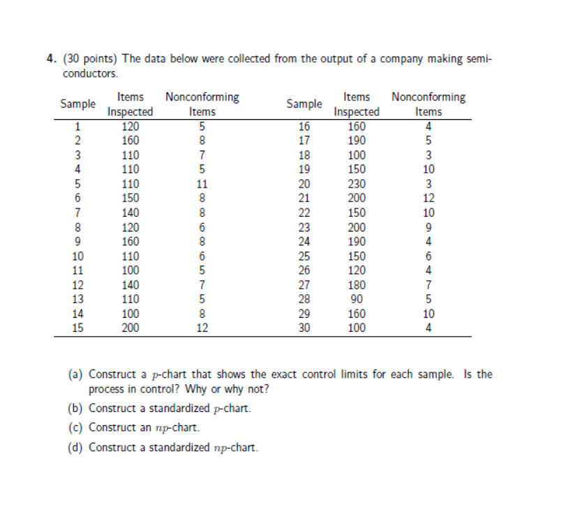 4. ( 30 points) The data below were collected from | Chegg.com