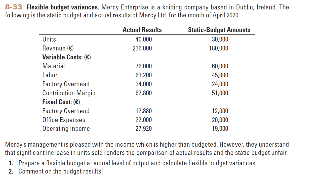 Solved 8-33 Flexible budget variances. Mercy Enterprise is a | Chegg.com