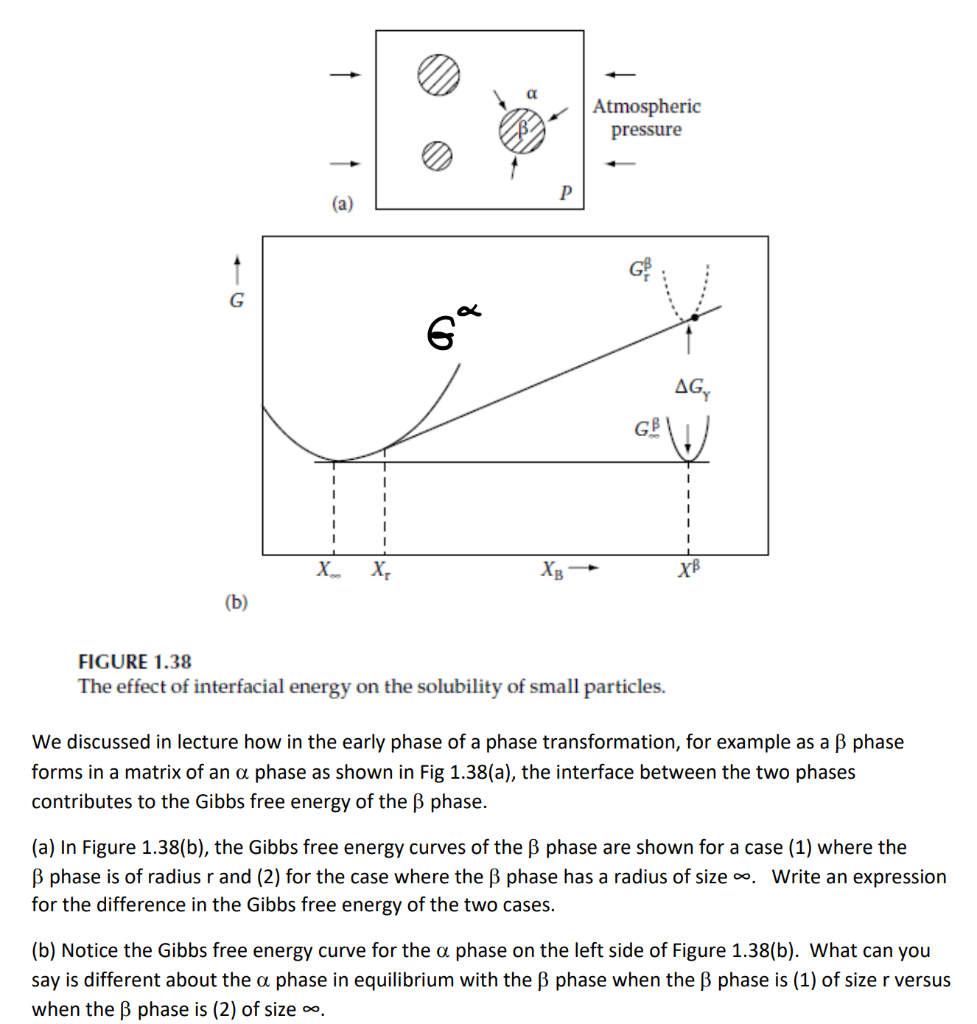 Solved FIGURE 1.38 The effect of interfacial energy on the | Chegg.com