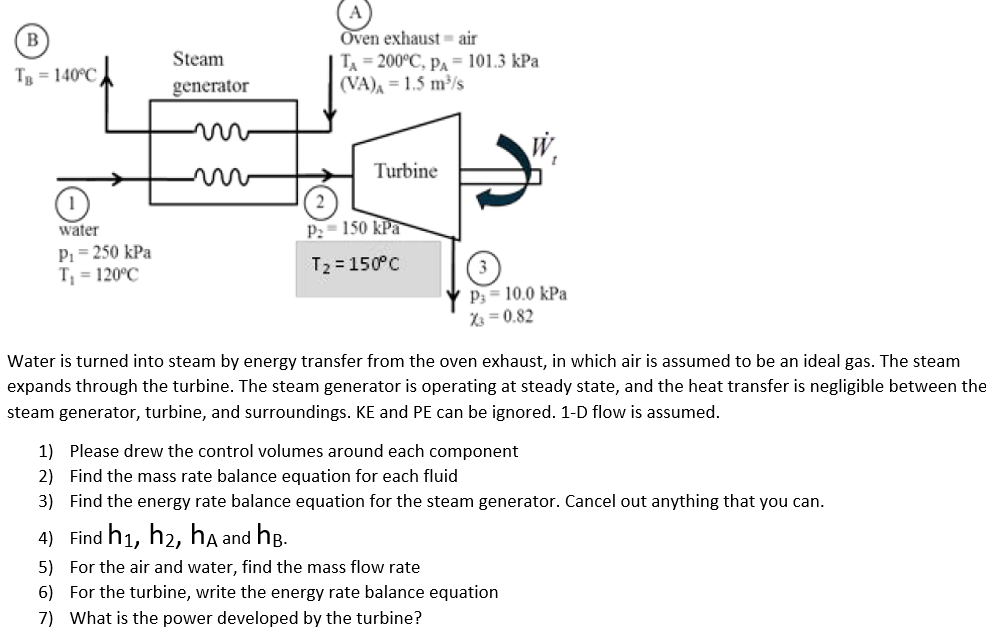 Solved Water is turned into steam by energy transfer from | Chegg.com