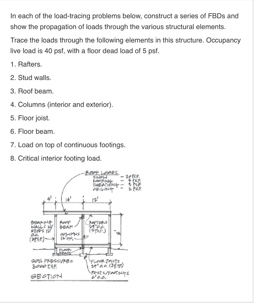 Solved In each of the load-tracing problems below, construct | Chegg.com