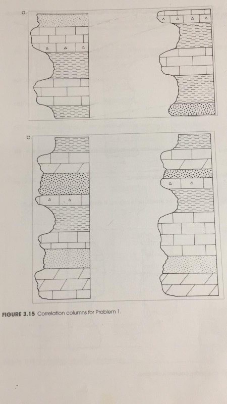 Solved Exercise 3 5 Correlation Exercises In The Next Chegg