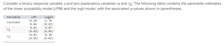 Solved Consider a binary response variable yand two | Chegg.com