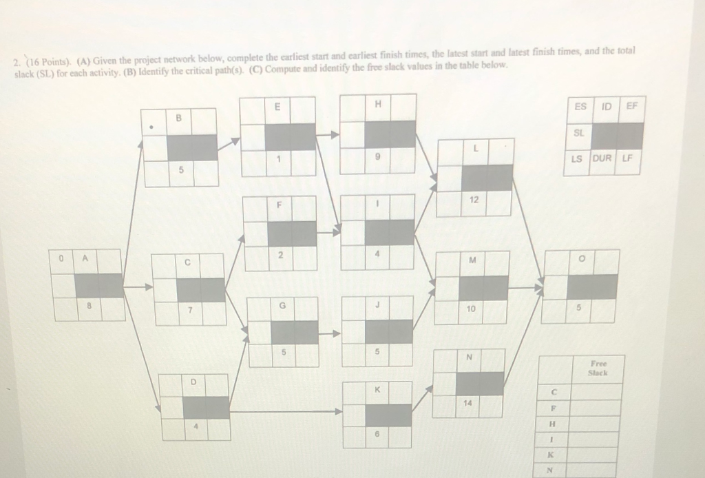 Solved 2. (16 Points). (A) Given the project network below, | Chegg.com