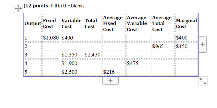 Solved (12 points) Fill in the blanks. Fixed Variable Total | Chegg.com