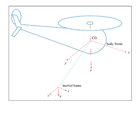 Solved Write down the equations of motion for a helicopter | Chegg.com