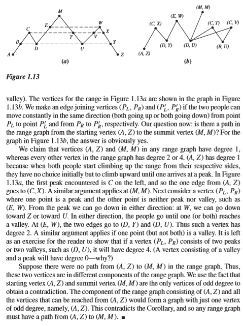 Solved Build the range graph for each of the following | Chegg.com