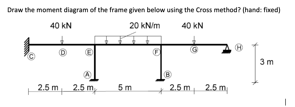Solved Draw the moment diagram of the frame given below | Chegg.com