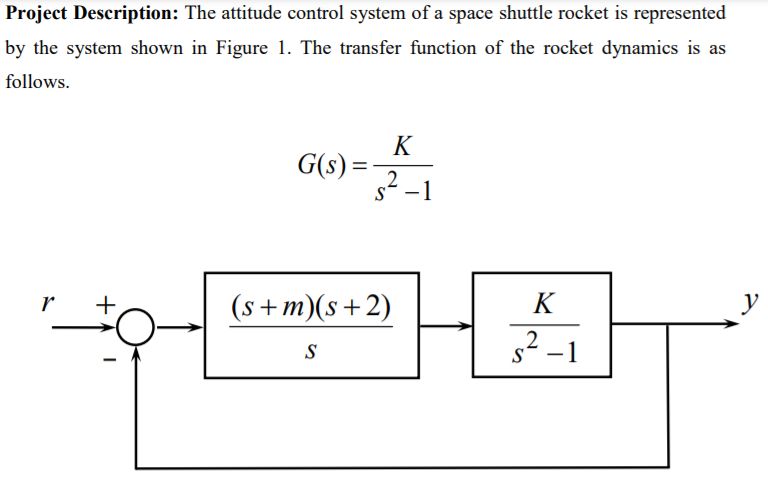 Project Description: The attitude control system of a | Chegg.com