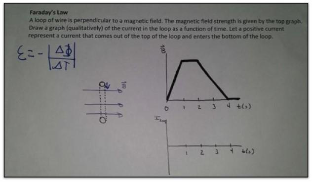 Solved Faraday's Law A loop of wire is perpendicular to a | Chegg.com