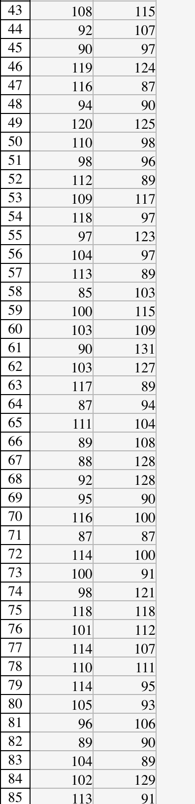 Solved 1. Using the Excel sample data, complete the relevant | Chegg.com