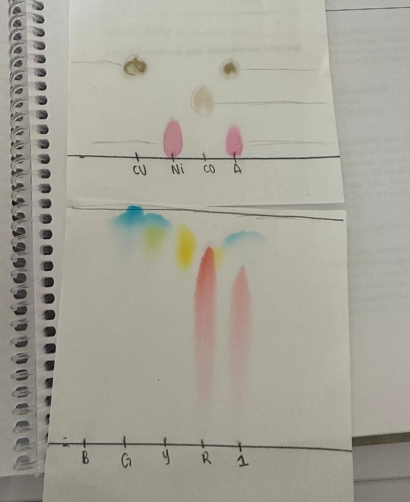 Solved PART A. Separation of Dyes in Food Colors Unknown | Chegg.com